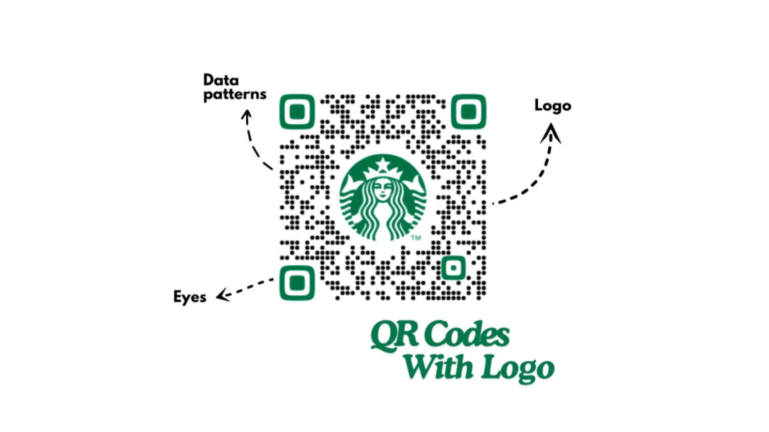 The Importance of QR Codes in Direct Mail Campaigns